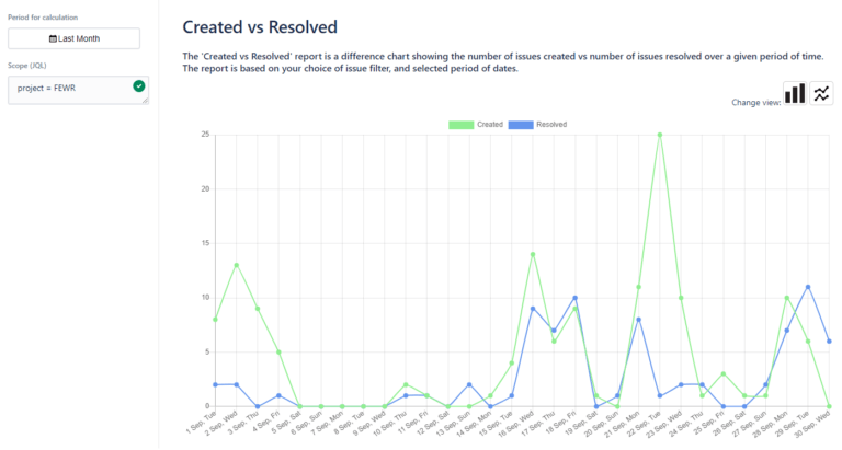 Jira created vs resolved: custom Jira Scripts with Report Builder ...