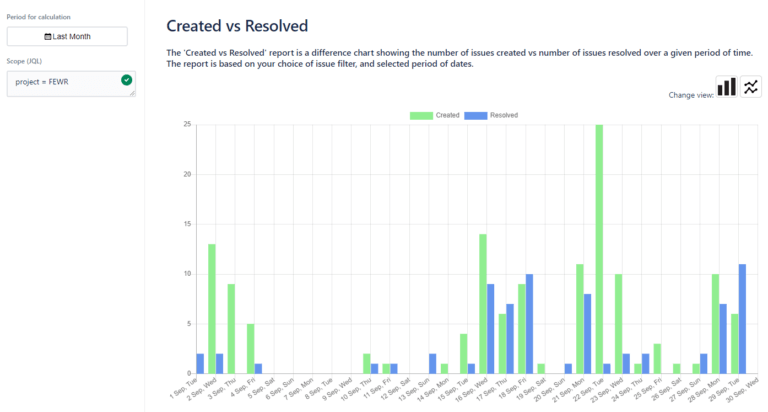 Jira created vs resolved: custom Jira Scripts with Report Builder ...