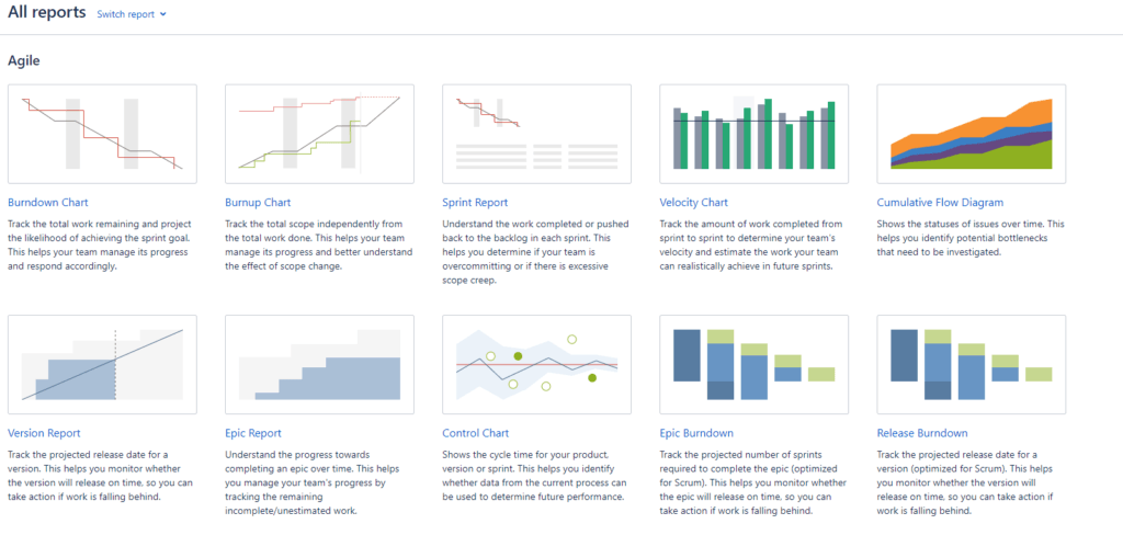How To Work With A Closed Sprint In Jira Actonic Unfolding Your 