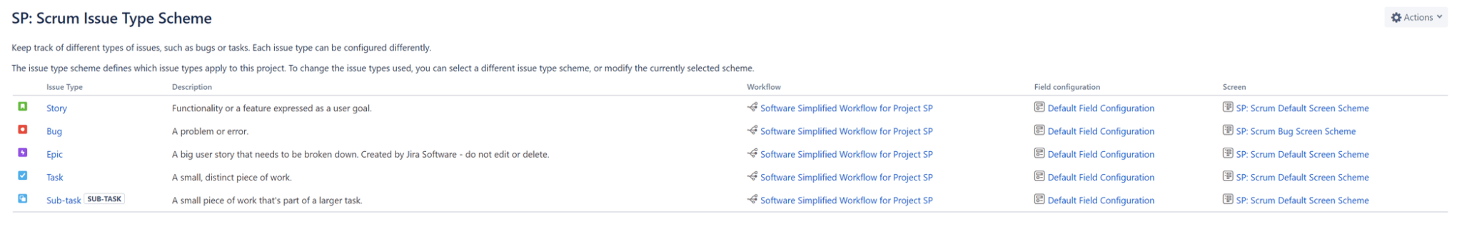 Configurations overview: Understanding Jira schemes - Actonic ...