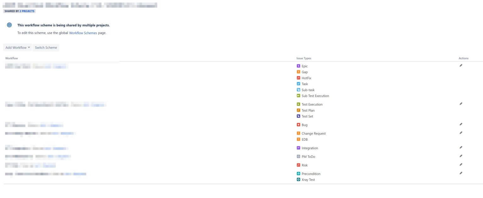 Configurations overview: Understanding Jira schemes - Actonic ...