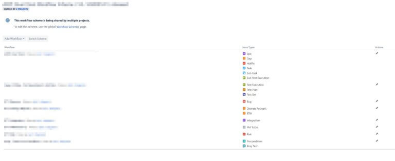 Configurations overview: Understanding Jira schemes - Actonic ...