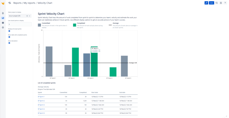 Velocity Charts in Jira for better sprint planning - Actonic ...