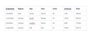 Confluence table sorting like a pro - Actonic – Unfolding your potential