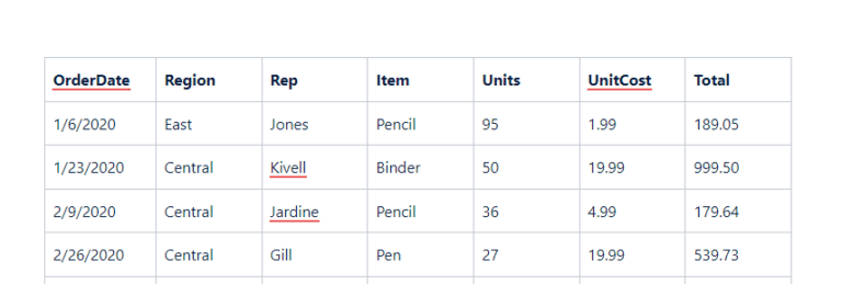Confluence table sorting like a pro - Actonic – Unfolding your potential