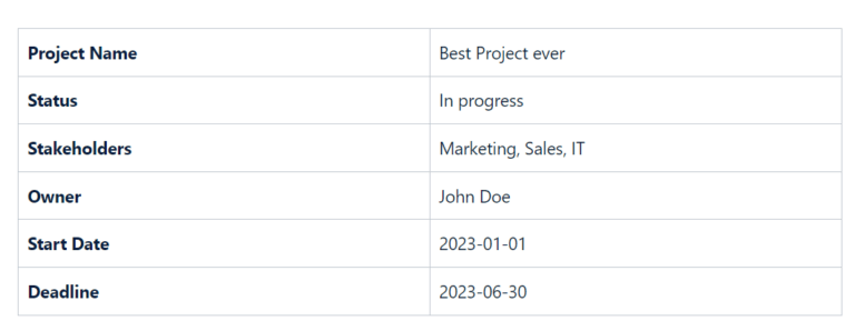 How to use Page Properties Macros in Confluence - Actonic – Unfolding ...