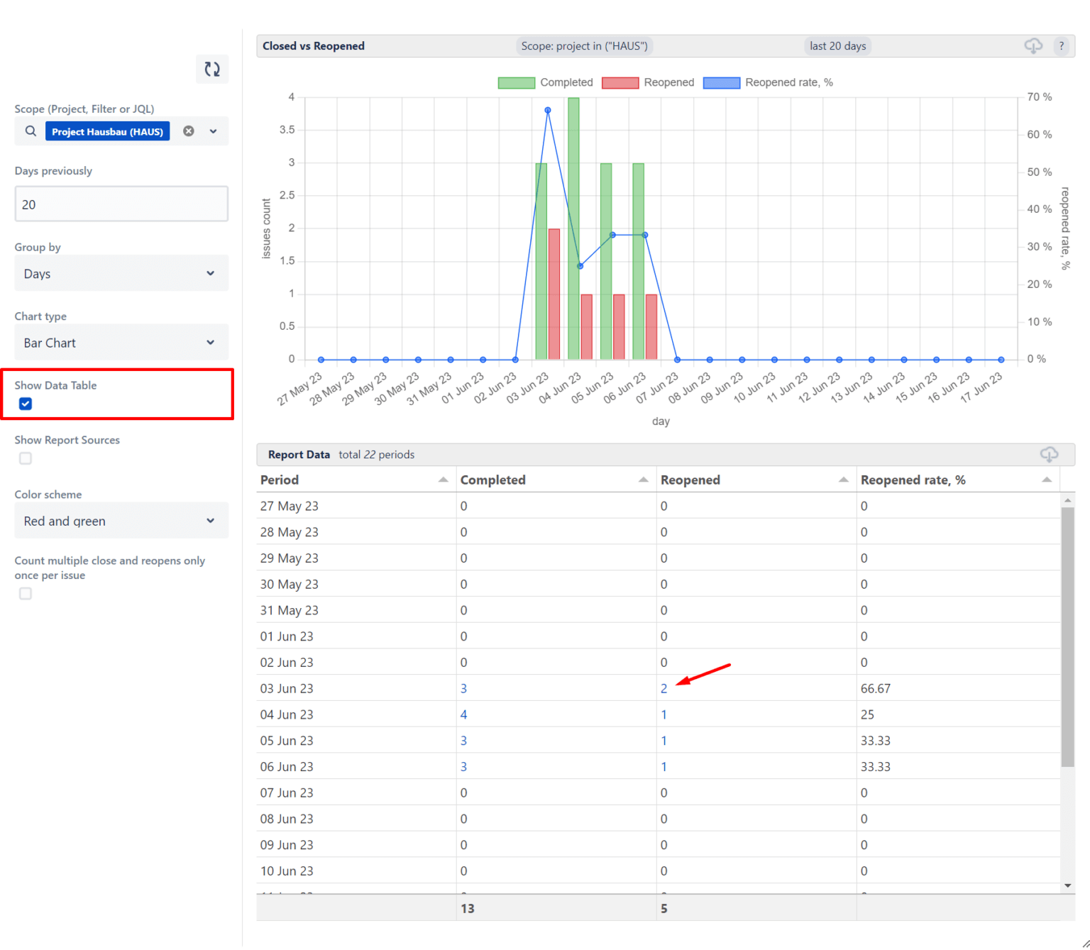 Jira Service Management Reporting with examples | Actonic