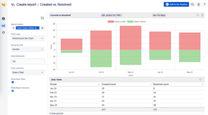 Jira Service Management Reporting with examples | Actonic