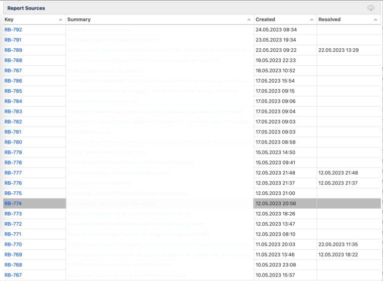 Jira Service Management Reporting with examples | Actonic