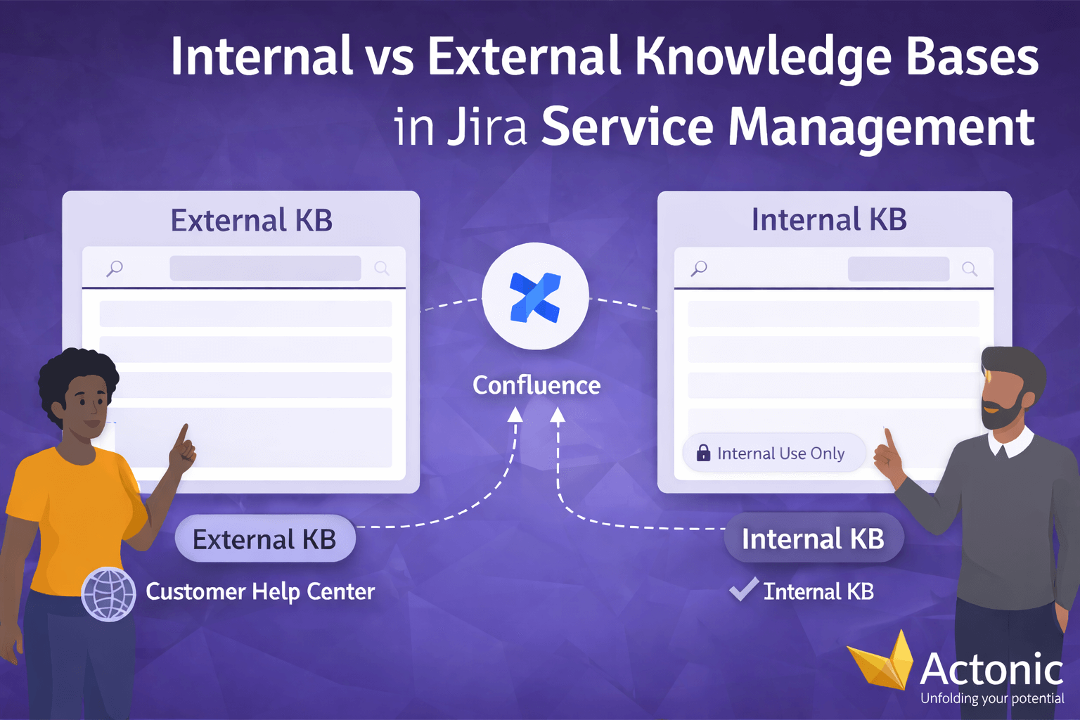 Internal vs External Knowledge Bases in Jira Service Management ...